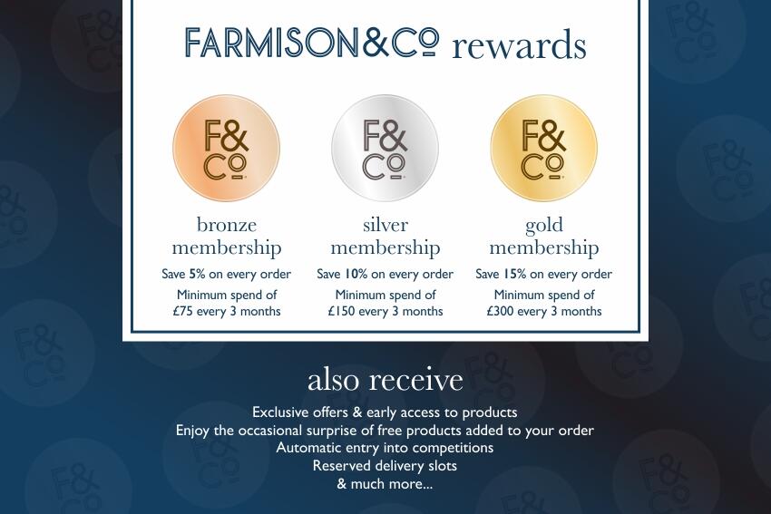 Farmison Loyalty Rewards - Farmison & Co